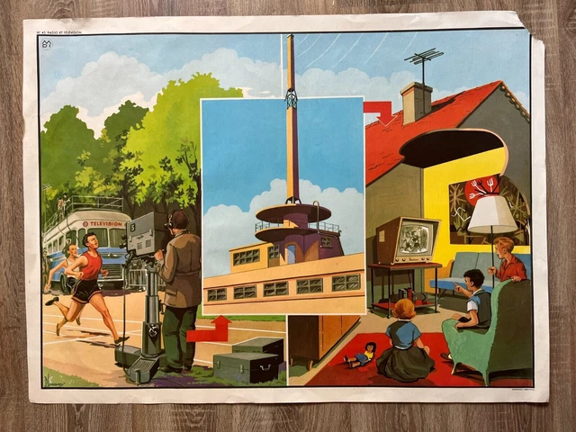 ANCIENNE AFFICHE D'ECOLE ED. MDI 91 x 68 cm -UNE FACE- N°45 RADIO ET ...