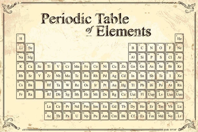 PERIODIC TABLE OF Elements Educational Chart Cubicle Locker Mini Art ...