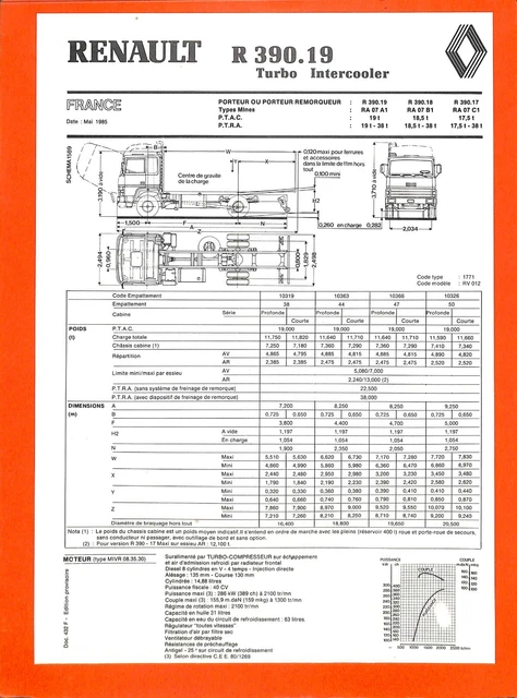 RENAULT TRUCKS / Fiche Technique / Porteur R 390 . 19 / Turbo ...