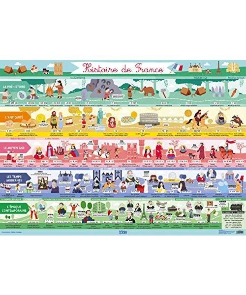 MES POSTERS D'ÉCOLE: Histoire de France - Dès 8 ans, Adèle Combes EUR ...