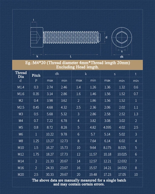 M10/M12/M14/M16/M20 HEX SOCKET Head Cap Screw Allen Key Bolt 304 ...