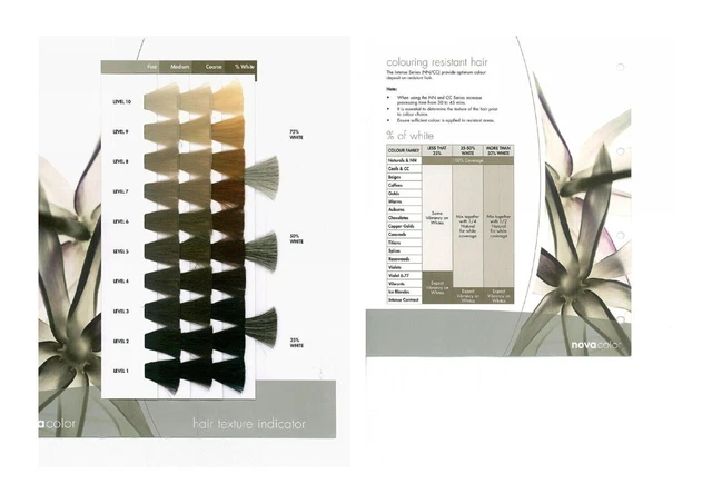 DE LORENZO NOVACOLOR Permanent Hair Colour/Dye 60g Tube/Delorenzo EUR ...