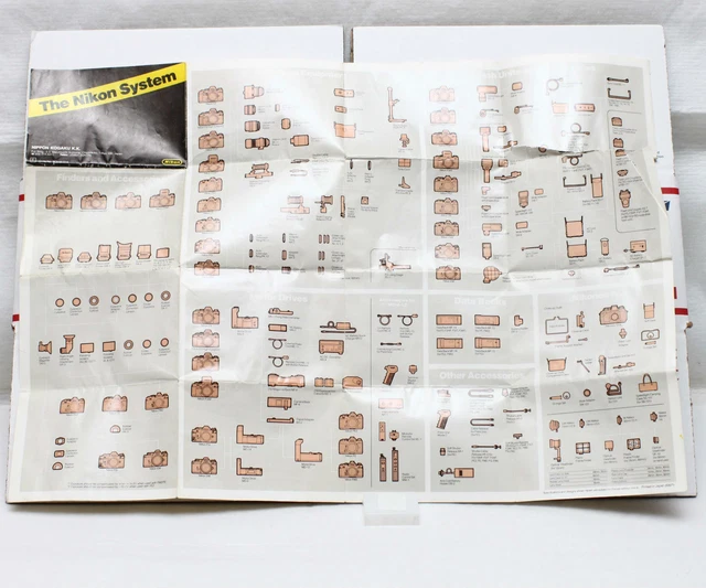 THE NIKON SYSTEM Poster Product Guide Chart Nippon Kogaku £7.00 ...