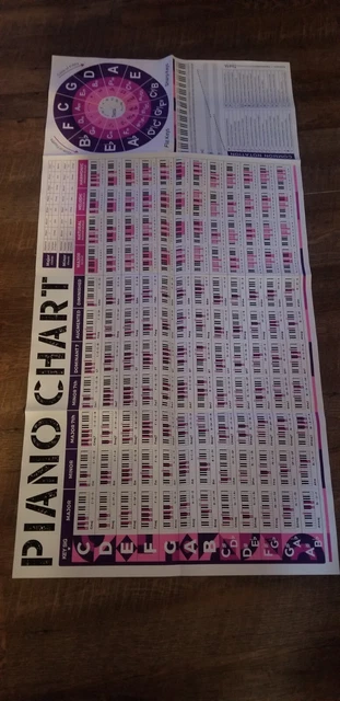 PIANO CHORD SCALE Chart Circle Of Fifths Wheel Fretboard Notes & Theory ...