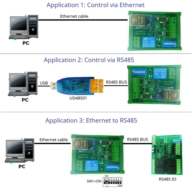DC 12V/24V 1-2CH DIN35 Rail RS485/Ethernet Modbus RTU Relay Board $36. ...