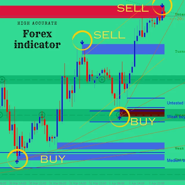 FOREX TRADING MT4 Indicator System Strategy Trend No Repaint Profitable ...