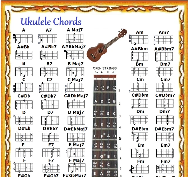 UKULELE CHORDS CHART Poster 13"X19" - Uke EUR 11,54 - PicClick FR