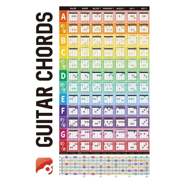 VISUAL LEARNING GUIDE Guitar Chord Chart with Color Coded Fretboard ...