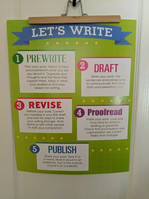 PROCESSUS D'ÉCRITURE AFFICHE éducative classe plan mural école à ...