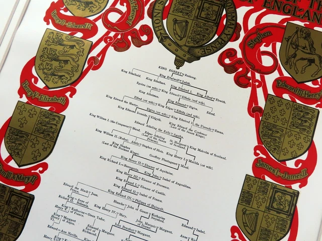 THE BRITISH ROYAL Family Tree Genealogy Genealogical Chart Antique ...