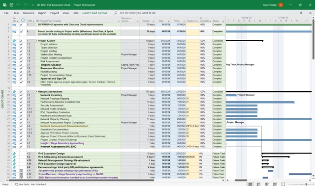 PROJECT MANAGEMENT TEMPLATES Network Upgrade, SD WAN IPv6 Gantt Charts ...