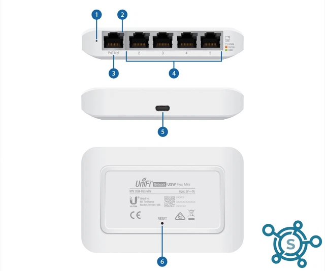 UBIQUITI USW-FLEX-MINI UNIFI Switch Compact 5-Port Gigabit PoE Powered ...