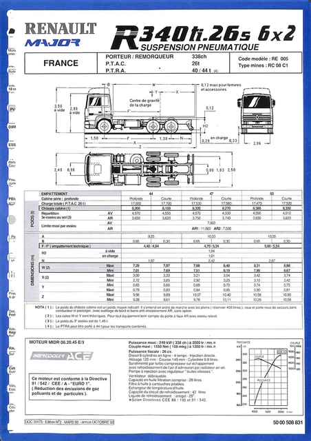 Renault R 340 Ti Major À VENDRE! - PicClick FR