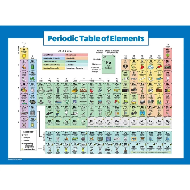 PERIODIC TABLE POSTER for Kids Laminated Chemistry Chart 18x24 £14.82 ...