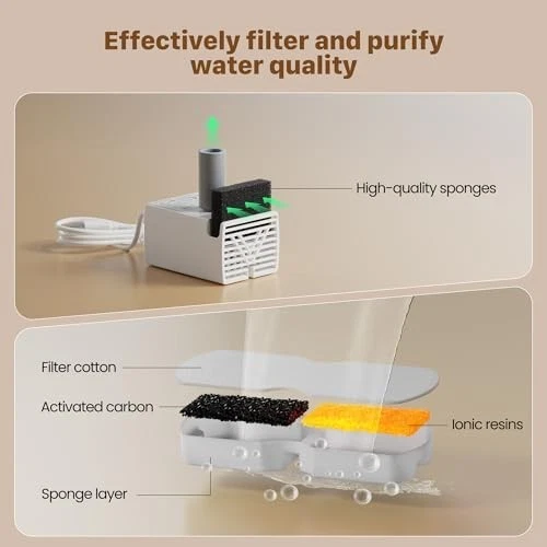 CAT FOUNTAIN REPLACEMENT Filters 12 Pack Carbon Foam Compatible with ...
