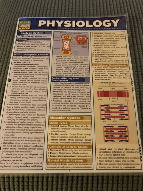 PHYSIOLOGY QUICK STUDY Academic Laminated Trifold Reference Guide $4.99 ...