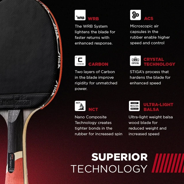 HIGH-SPEED ITTF APPROVED Table Tennis Racket with Carbon Technology ...