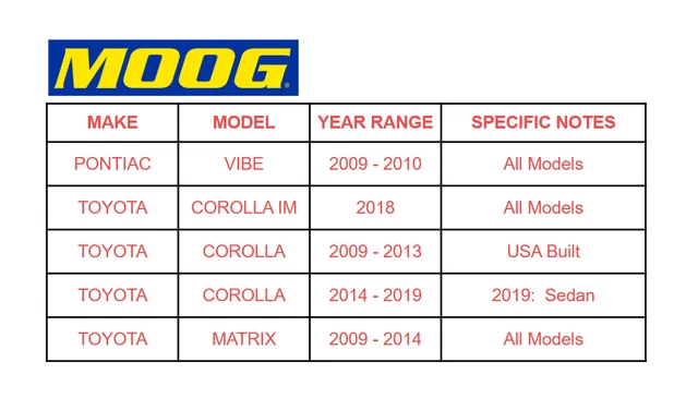 MOOG ES800525 FRONT Outer Tie Rods for Toyota Corolla Matrix Pontiac ...