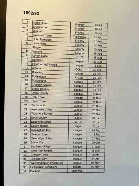 MILLWALL AWAY PROGRAMMES 1988/89 £26.68 - PicClick UK