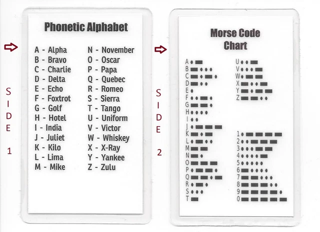 MORSE CODE CHART & Phonetic Alphabet Pocket Card Military ...
