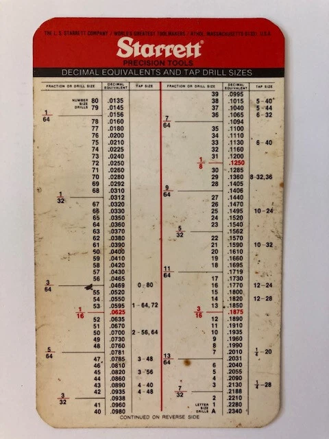 STARRETT PRECISION TOOLS Decimal Equivalents Tap Drill Sizes Pocket ...