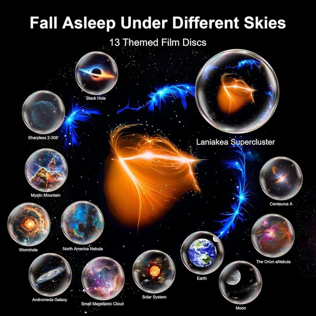 PLANETARIUM STAR PROJECTOR 13 in 1 Galaxy Nebula Night Light 360° £185. ...