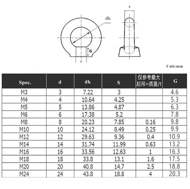 M3,4,5,6,8,10,12~24 METRIC LIFTING Eye Nuts Ring Eyelet Nut - A2 304 ...
