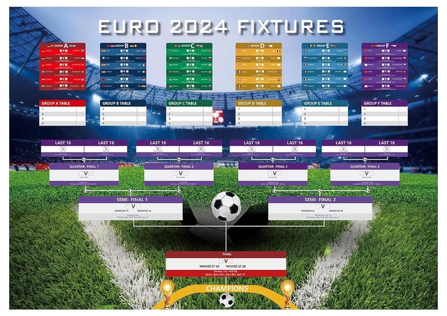EURO 2024 WALL Chart Posters - European Cup 2024 Football -Includes 24 ...