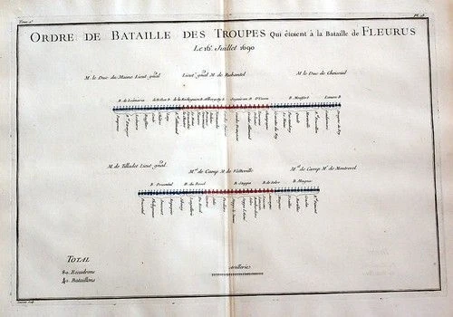 1750 - ORDRE De Bataille Fleurus Map Gravure sur Cuivre Carte Gravure ...