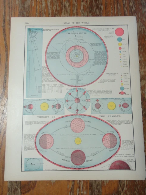 NICE COLORED MAP of The Solar System -1907 Universal Atlas of the World ...