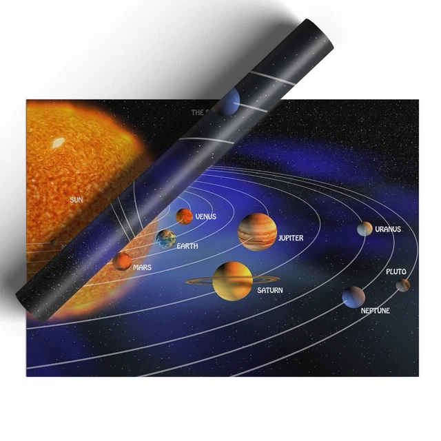 SOLAR SYSTEM EDUCATIONAL Poster Educational Wall Chart Print - A5 A4 A3 ...
