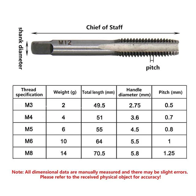 5PCS M3-M8 BEARING Steel Taper Spiral Point Straight Fluted Screw ...