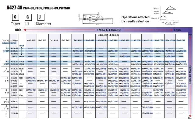 GENUINE KEIHIN LGL Main Needle PWK PE PJ PWM Carb Needle Jet Sudco $32. ...