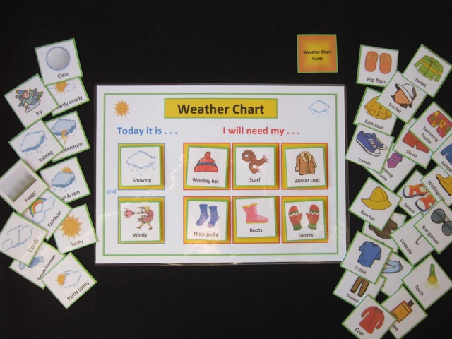 WEATHER CHART Autism ADHD SEN Alzheimers Dementia Aspergers ASD Visual ...