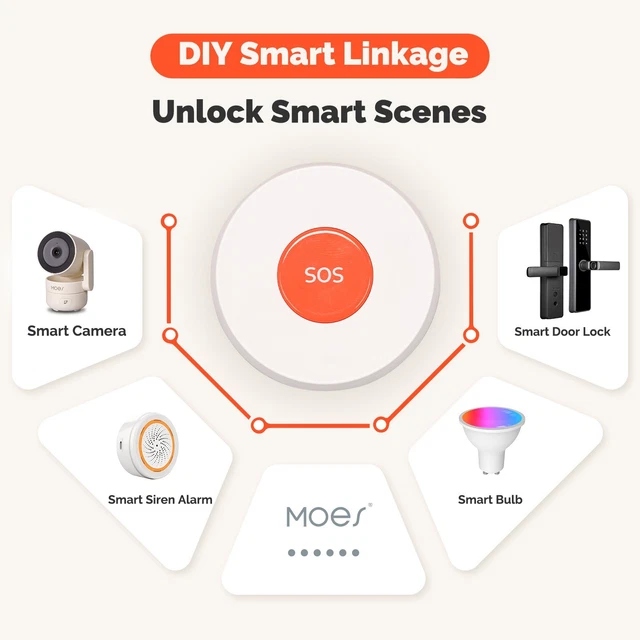 SOS HELP BUTTON with Event Tracking Capability and Long Lasting Battery ...