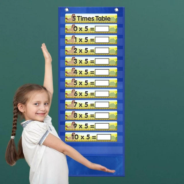 MULTIPLICATION TABLE POSTER Math Charts Wall Hanging Classroom Home ...