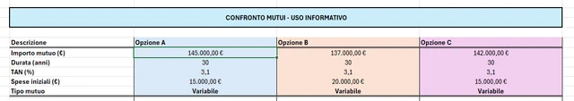 CALCOLATORE MUTUO EXCEL – confronta più mutui e scegli il migliore EUR ...
