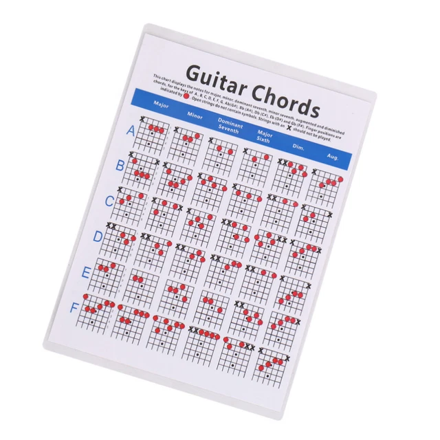 GUITAR REFERENCE POSTER Progressions Chart Note Decals Classical £9.38 ...