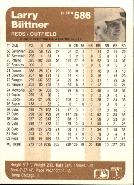 CARTE DE BASEBALL Fleer 1983 #586 Larry Biittner EUR 2,20 - PicClick FR