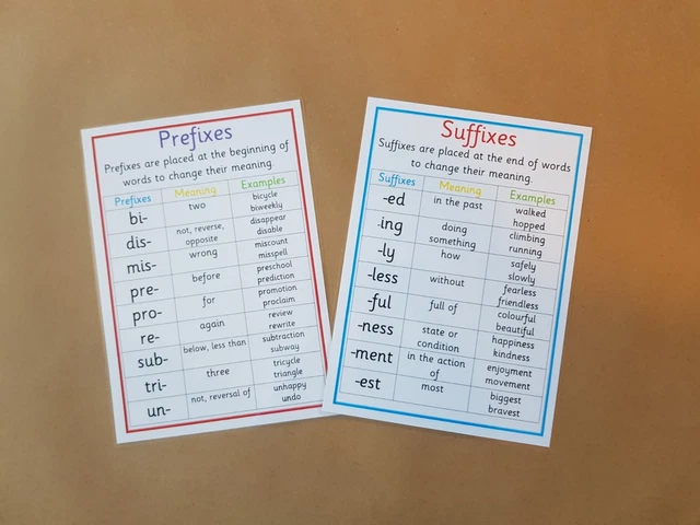 PREFIXES AND SUFFIXES Posters - Phase 6/KS1/KS2 Literacy Teaching ...