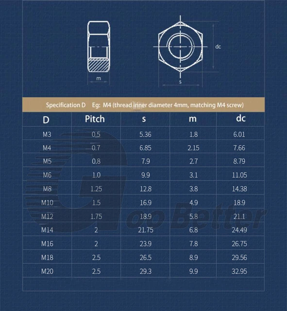 THIN HEXAGON NUTS Standard Pitch A2 & A4 Stainless Steel - Thread M2 To ...