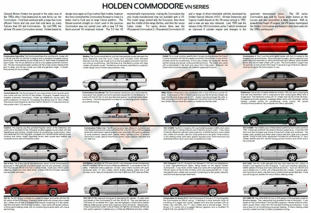 HOLDEN & HSV VN Commodore production history poster Berlina Calais SS ...
