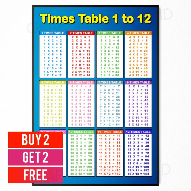 TIMES TABLE EDUCATIONAL Maths Multiplication times tables Poster *BUY2 ...