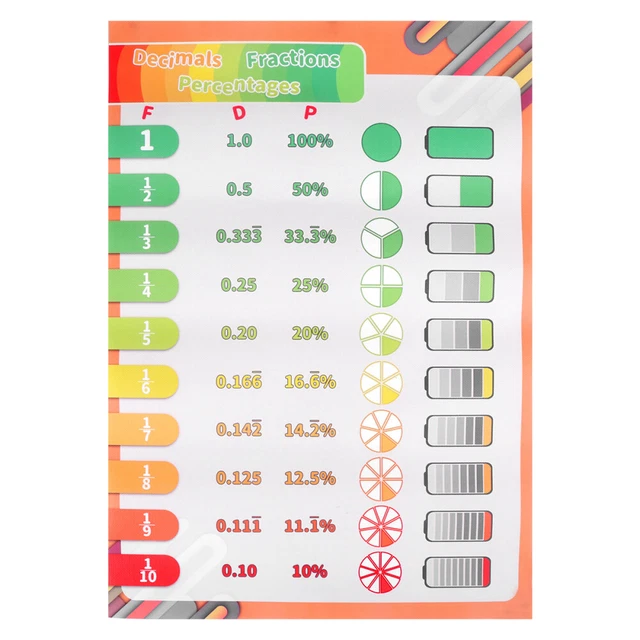 PAINTING DECIMALS POSTER Number Flip Chart Primary School Toddler £5.34 ...
