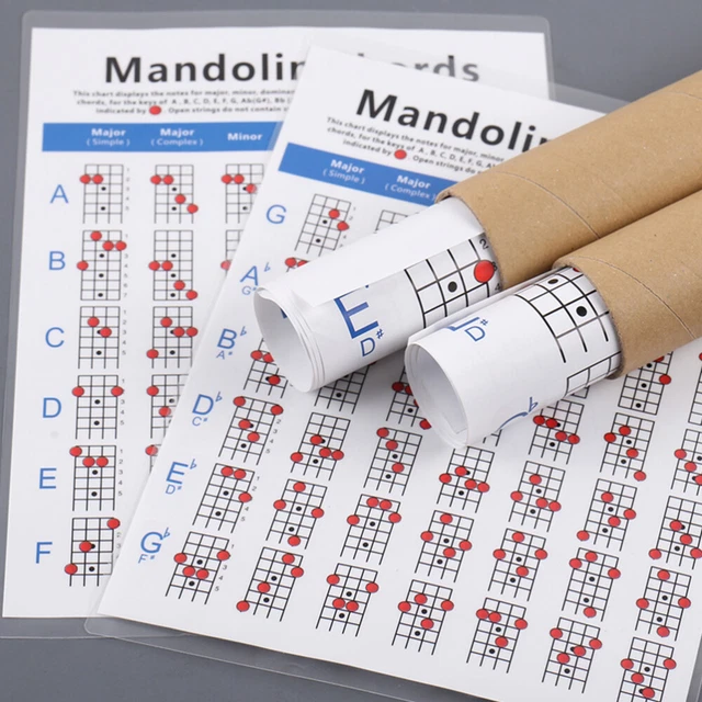 MANDOLIN REFERENCE MANDOLIN Notes Cheat Sheet Beginner Mandolin ...