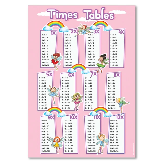 TIMES TABLE MULTIPLICATION Wall Poster A3 Chart - RAINBOW FAIRY Girls ...