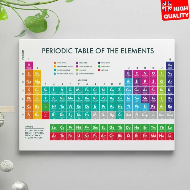 PERIODIC TABLE OF The Elements Science Educational Poster | A5 A4 A3 A2 ...