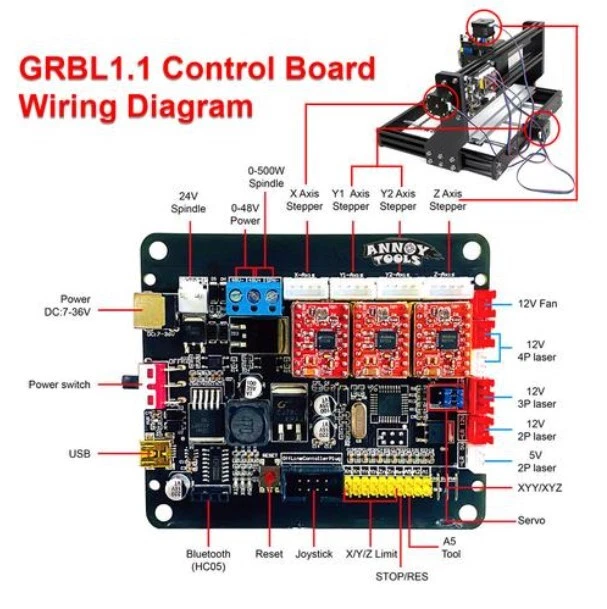 CNC 3 AXIS Control Board Version 4.0 GRBL Controller Laser Engraving Machine DHL EUR 34,99 ...