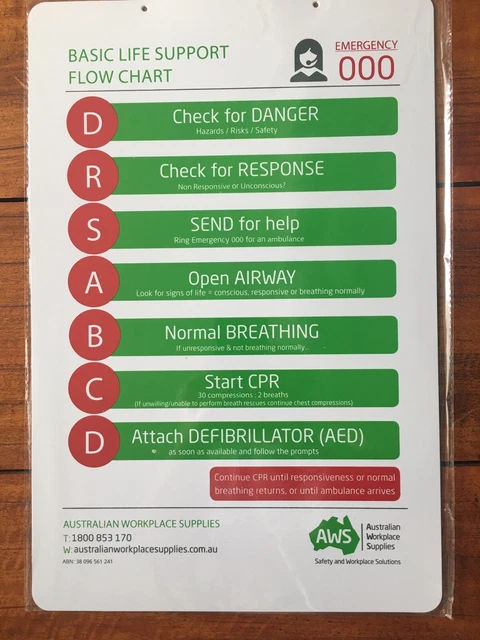 AU SWIMMING POOL Spa CPR Sign Resuscitation Chart DRSABCD Safety Sign ...