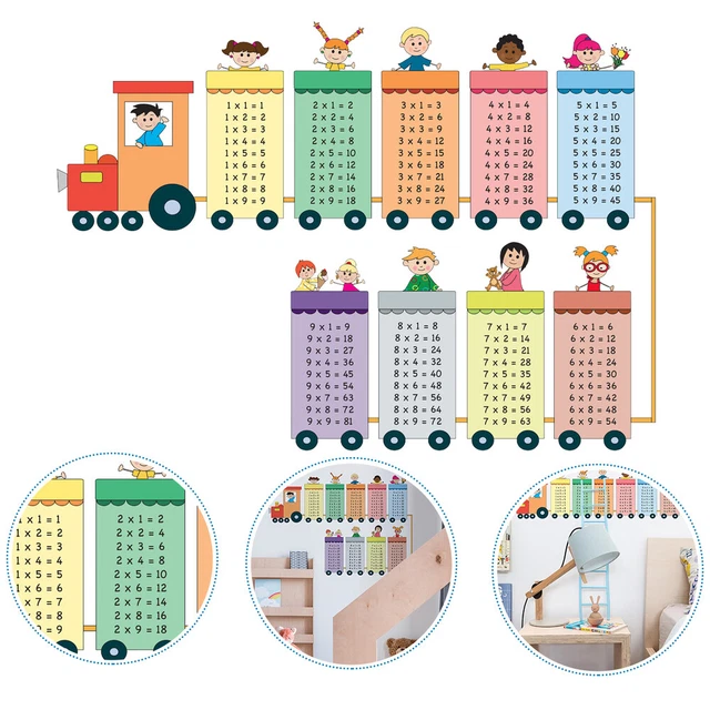 2 SHEETS MULTIPLICATION Table Wall Poster Multiplication Table Chart ...